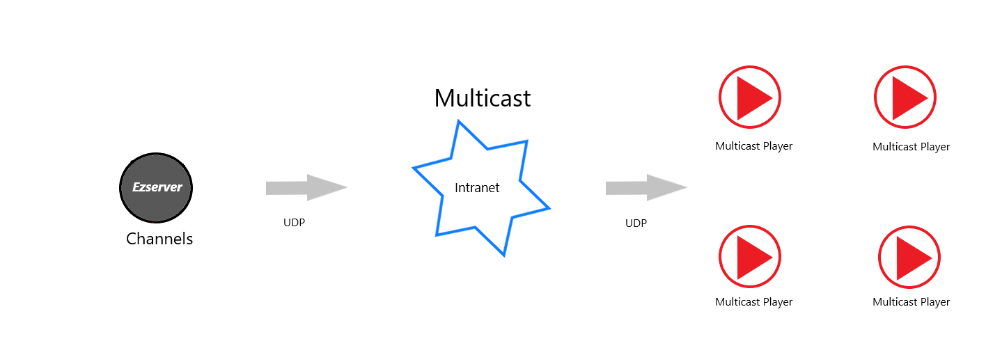 IPTV Panel for server bandwidth optimization and savings