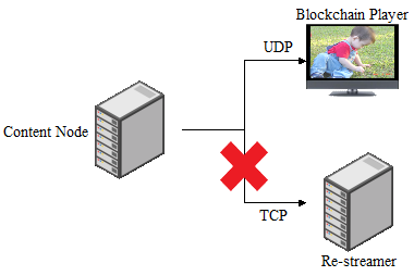 IPTV Panel for Dynamic Streaming Protocol