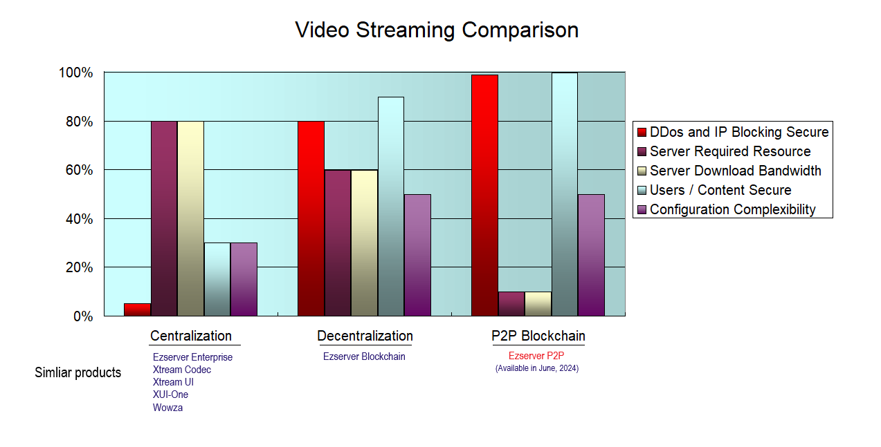 New IPTV Panel for revolutionary blockchain panel