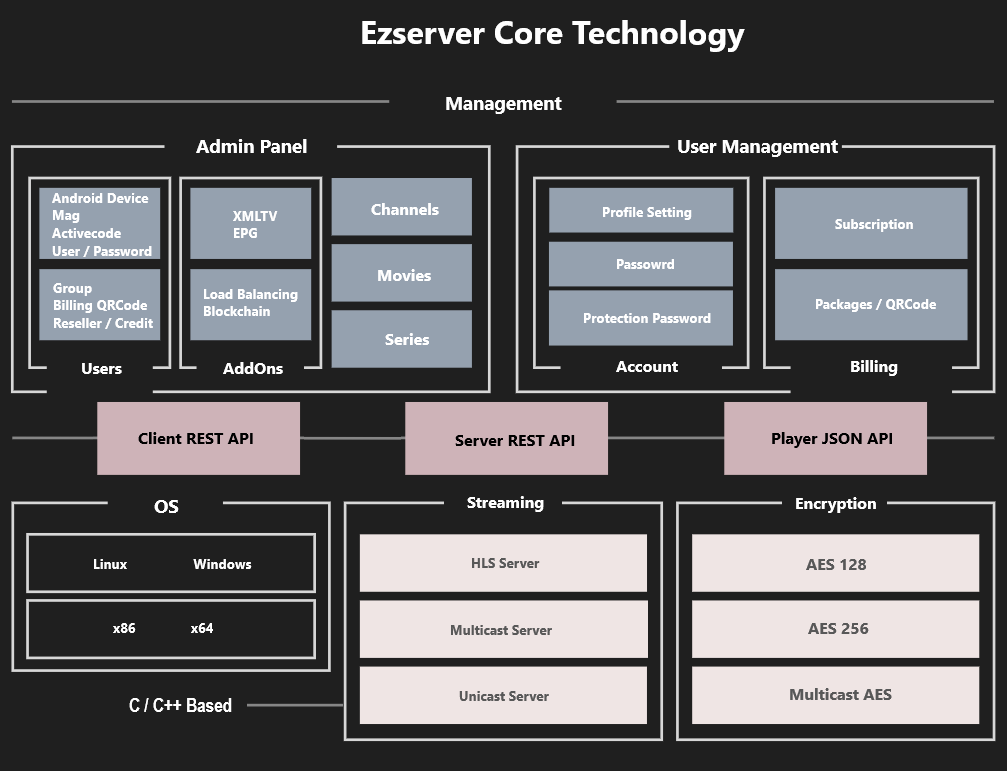 IPTV Panel with zero buffering time